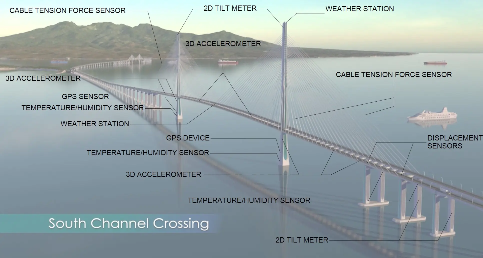Bataan Cavite Bridge Project Philippines Civionic Engineering And Consulting